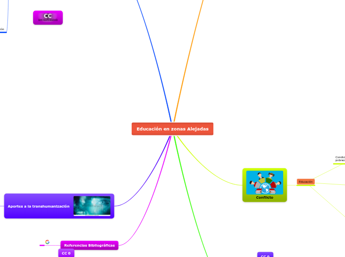 Mapa mental Educación en zonas Alejadas - Mind Map
